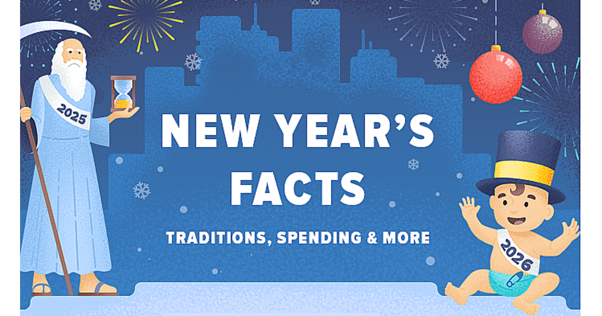 Fun Facts About New Year's Eve 2025: Best Places to Celebrate | Raritan ...