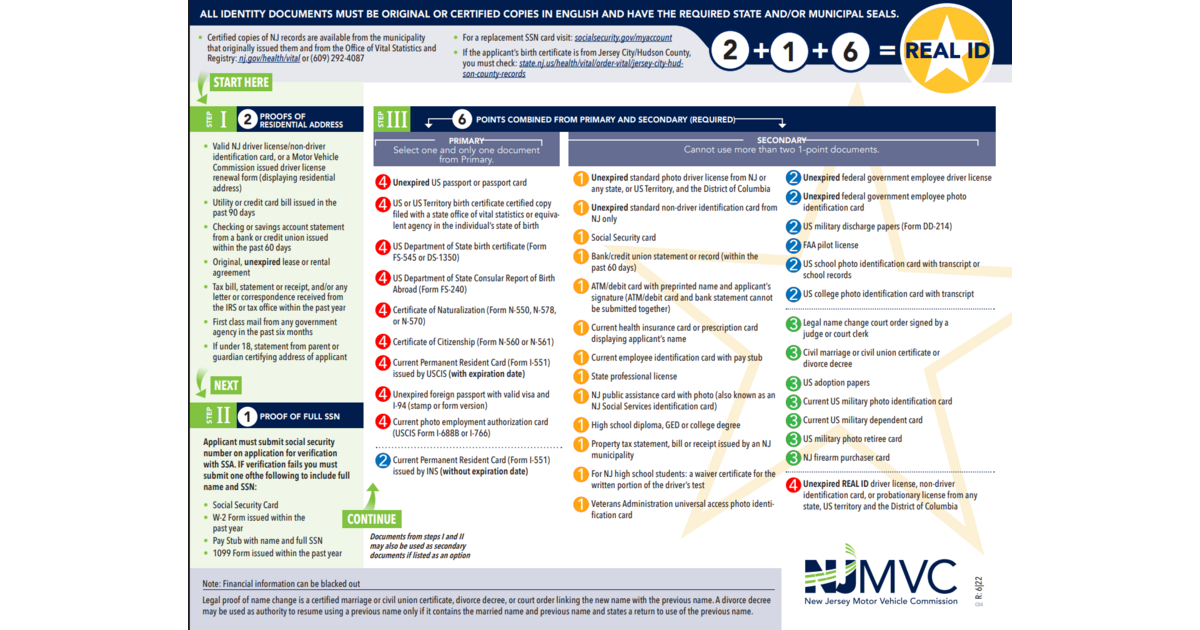 NJMVC Launches “REAL ID Thursdays” to Expand Access to REAL ID | Fair Lawn/Glen Rock, NJ News ...