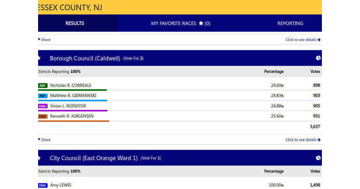 Caldwell Borough Council Election Results Still Unofficial, Too Close to Call | West Essex, NJ ...