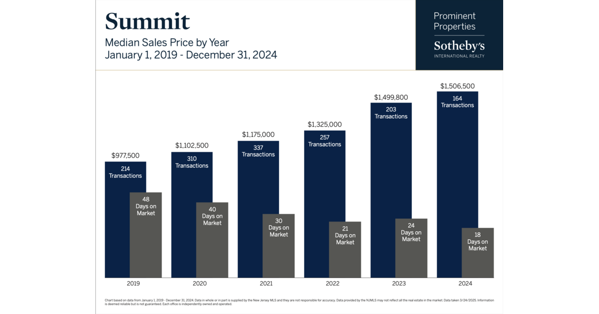 2026 Budget Considerations Impacting New Jersey Real Estate + Emerging Market Trends | Summit ...