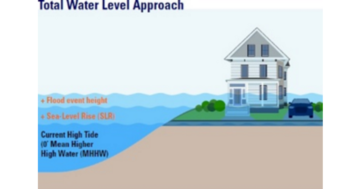 Is Your Home along the Shore at Risk? What NJ's New Flood Zone Rules Mean for You | Belmar/Lake ...