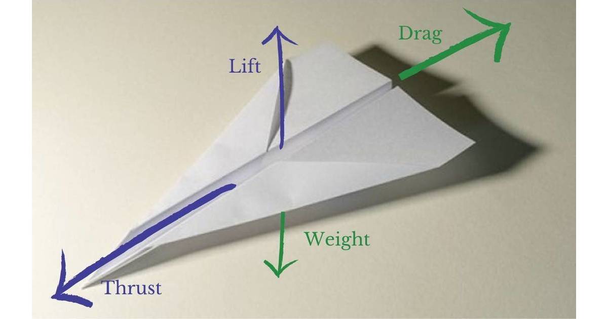 STEM for Grades 4-7 Aerodynamics & Paperplanes | Somers, NY News TAPinto STEM for Grades 4-7 Aerodynamics & Paperplanes | Somers, NY News TAPinto