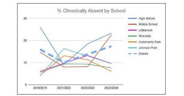 Princeton Board of Education Weighs Chronic Absenteeism, Calls for ...