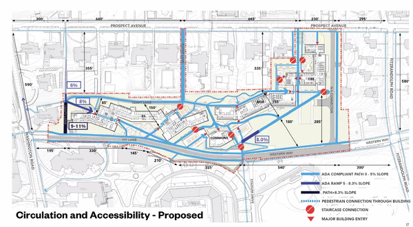 More Planning Board Review for ES/SEAS Complex; And a Preview of Its ...