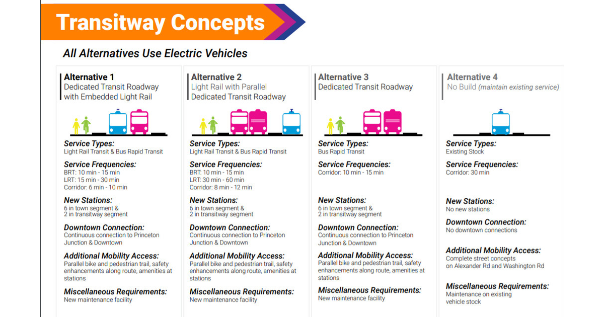 Princeton's 'Dinky' Train Is Now the Subject of Some Big Plans ...
