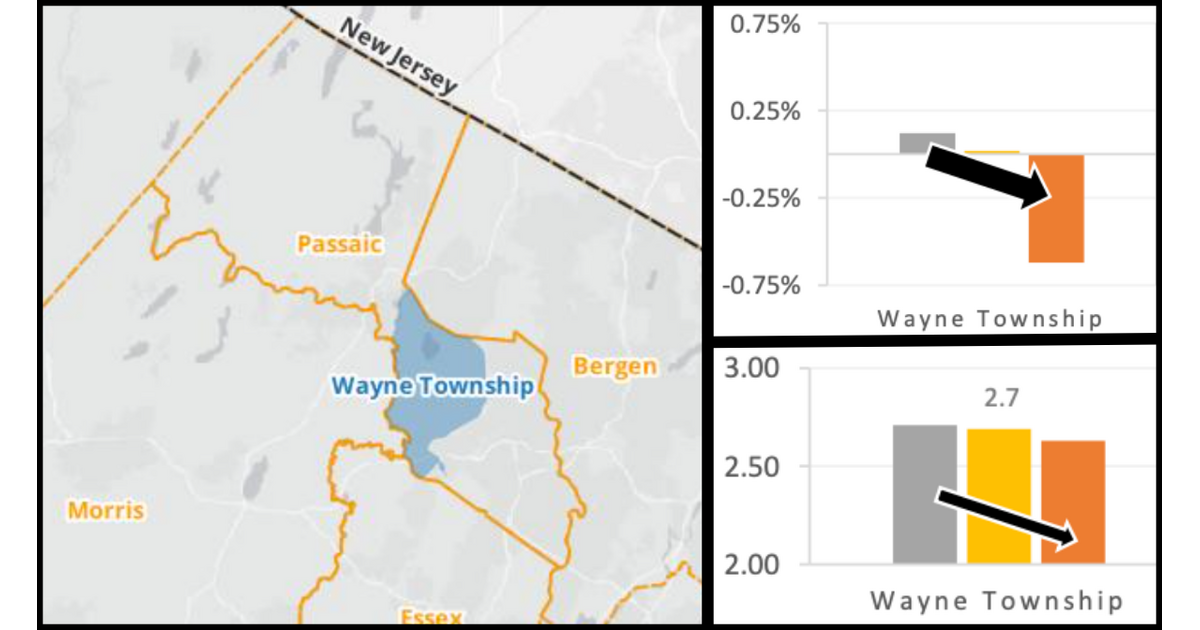 Wayne’s Population Declines as Region Continues to Grow | Wayne, NJ ...
