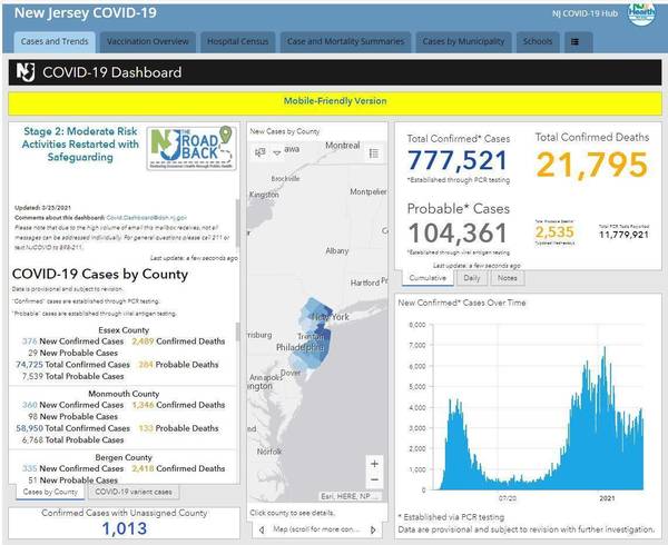 Thursday's COVID-19 Numbers from Around New Jersey | Hasbrouck Heights ...