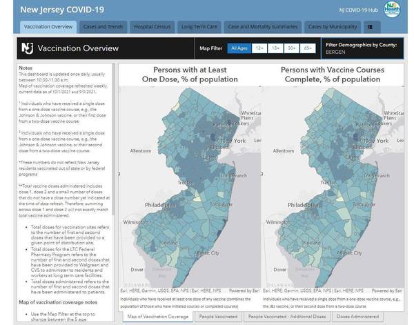 New Jersey's COVID-19 Figures for Monday; Updated Vaccine Numbers for ...