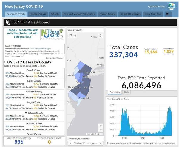 Monday's COVID-19 Numbers for New Jersey, Per Governor Murphy ...