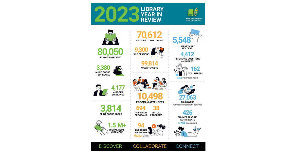 New Providence Library Reviews 2023 as Year of Growth | New Providence ...
