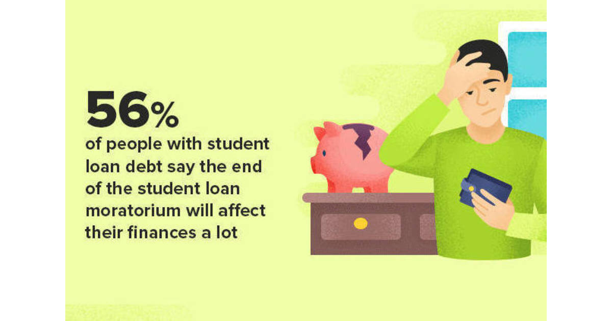 End of Student Loan Moratorium Affects Budgets | Greater Olean, NY News ...