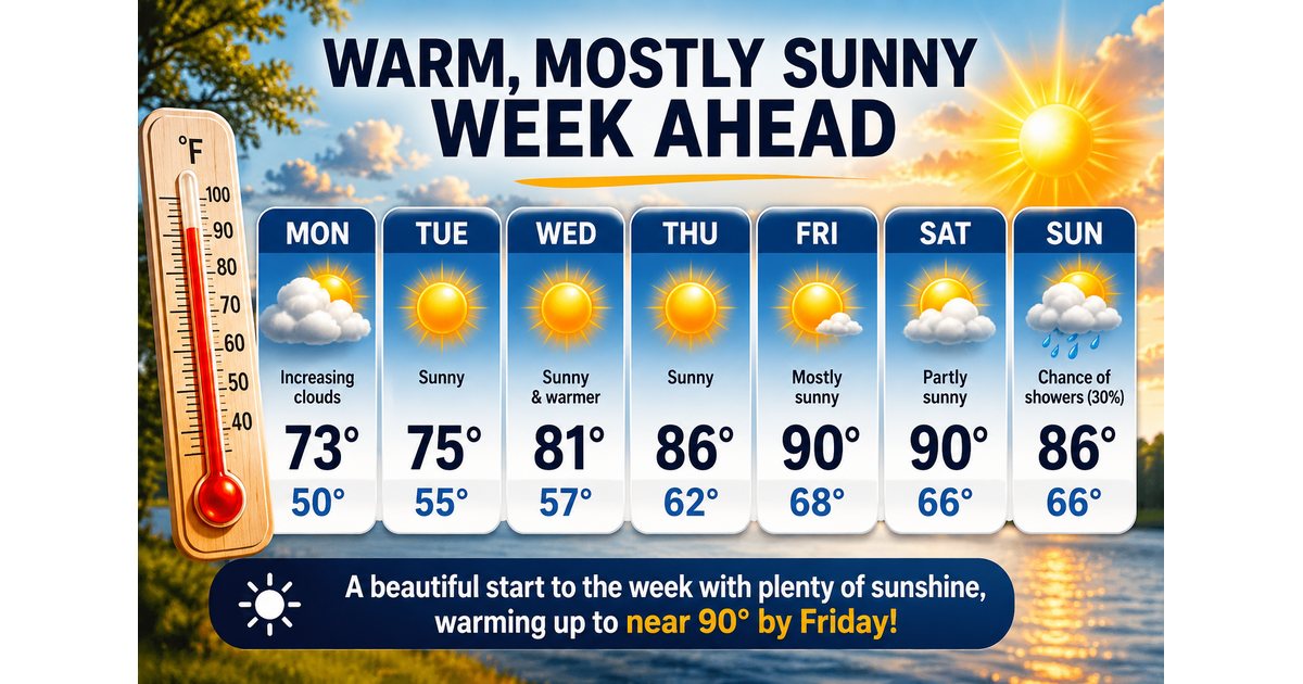 Weather in the Madison Area: Warm, Mostly Sunny Week Ahead with ...