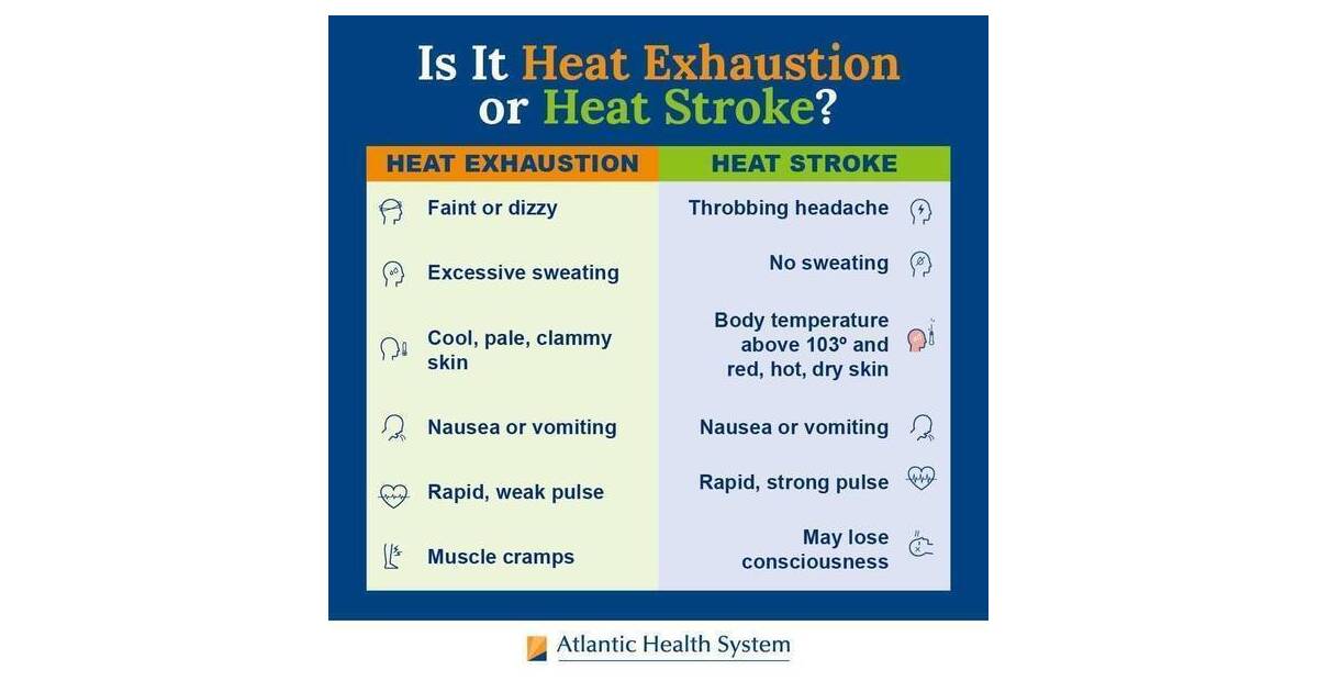 Heat Exhaustion vs Heat Stroke: Tips for Staying Safe During This Week ...