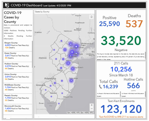 Monmouth County Experiences Hike of 175 in Positive Coronavirus Cases ...