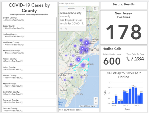 Count of Positive Coronavirus Cases Jumps by 2 to 14 in Monmouth County ...