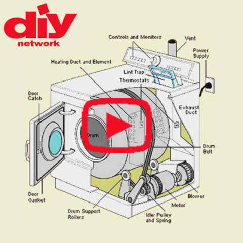 DIY Dryer | TAPinto