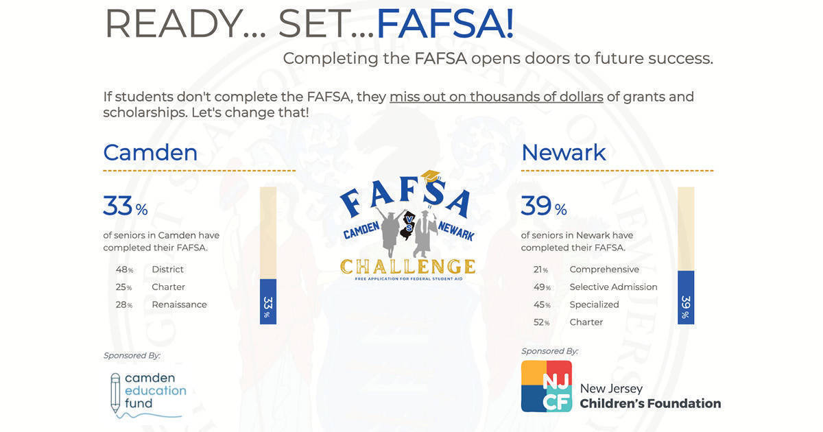 Newark v. Camden FAFSA Challenge Extended | Newark, NJ News TAPinto ...