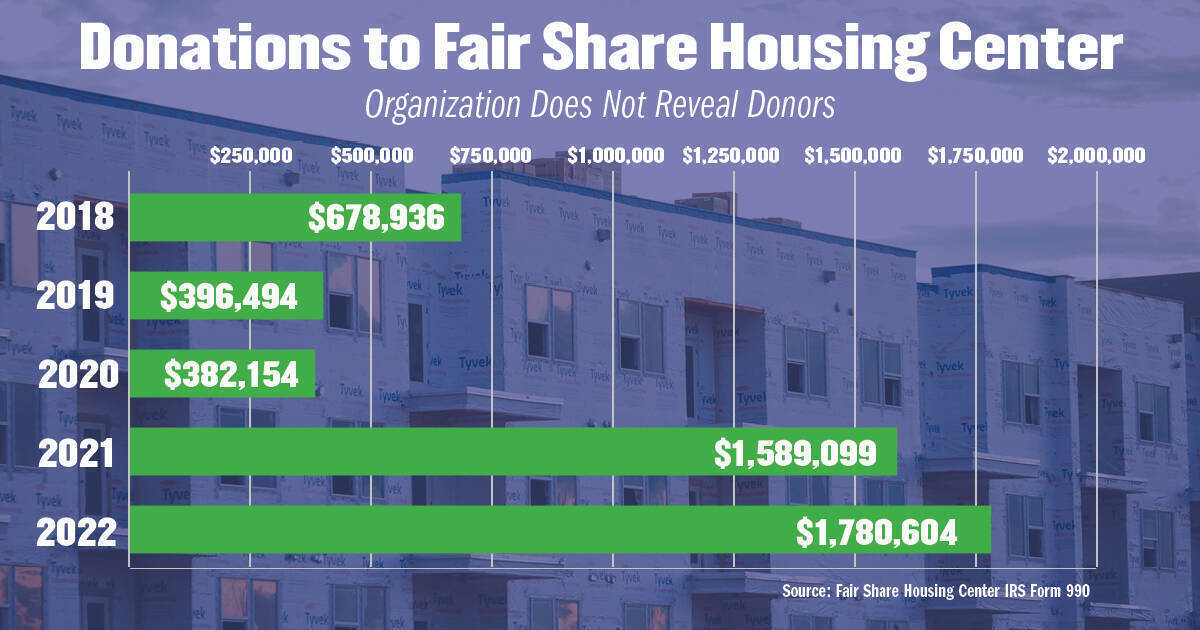 Fair Share Housing Center and New Jersey Builders Association: Perfect ...