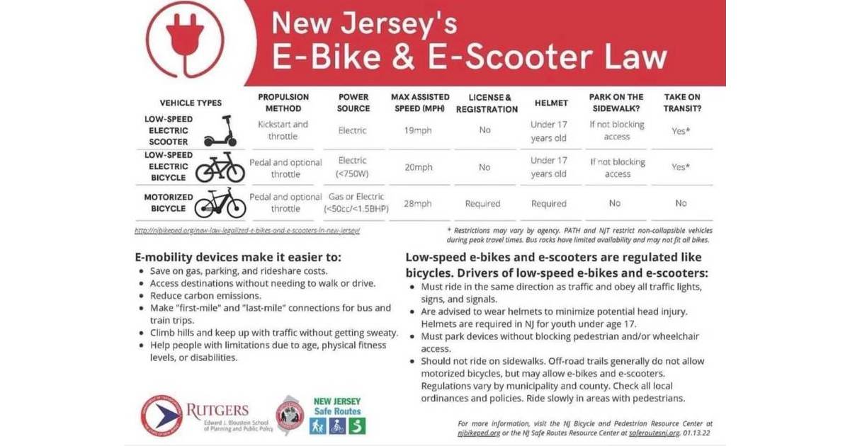 Attention E-Bike and E-Scooter Drivers: Laws in Effect! | Neptune ...