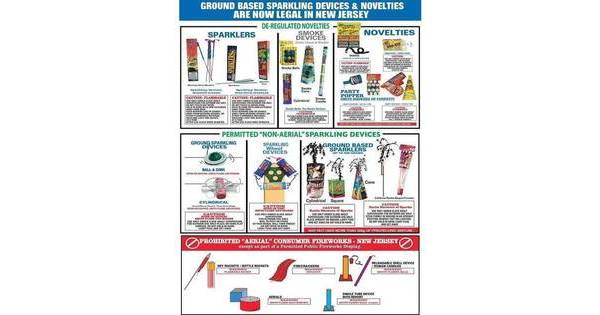 The Linden Police Department Firework Safety Guidelines and Reminders ...