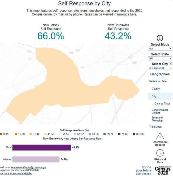 2020 Census Locations Set Up Today in New Brunswick | New Brunswick, NJ ...