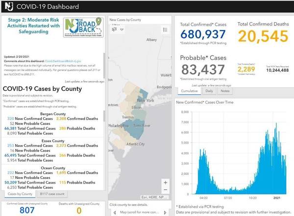 Saturday's COVID-19 Numbers for New Jersey Per to Governor Murphy ...