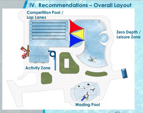 Plans for Proposed Pool Project Presented to the Public | South ...