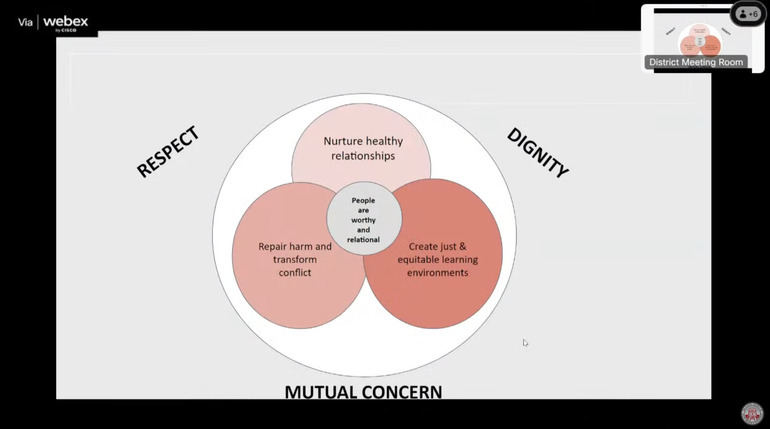 Restorative Justice Venn Diagram