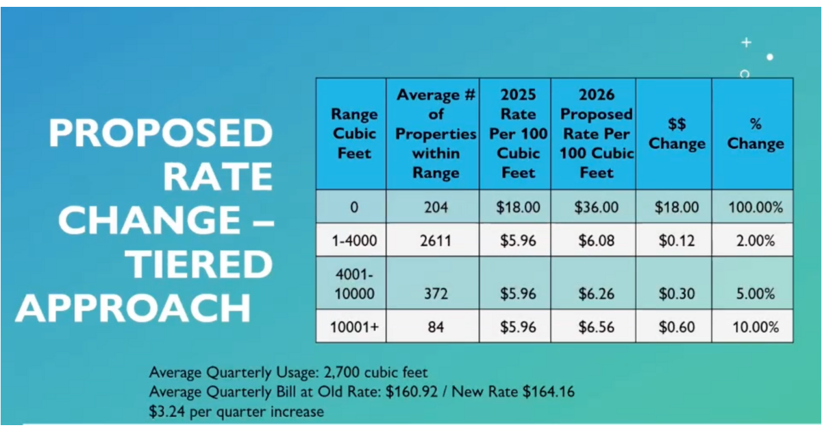 Chatham Borough Residents' Reward for Using 47 Million Fewer Gallons of ...