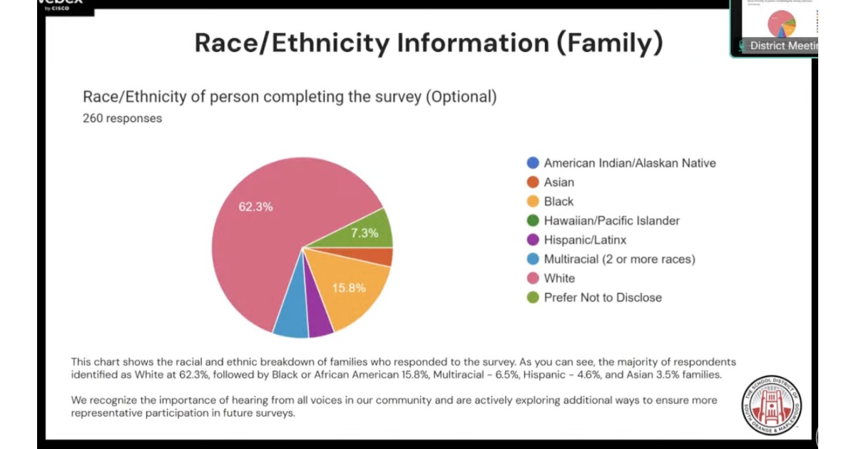 Dr. Kevin Gilbert Presents III Parent Survey Results During SOMA BOE ...