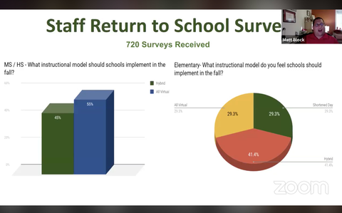 Survey Reveals Livingston Parents and Teachers Feel Differently About ...