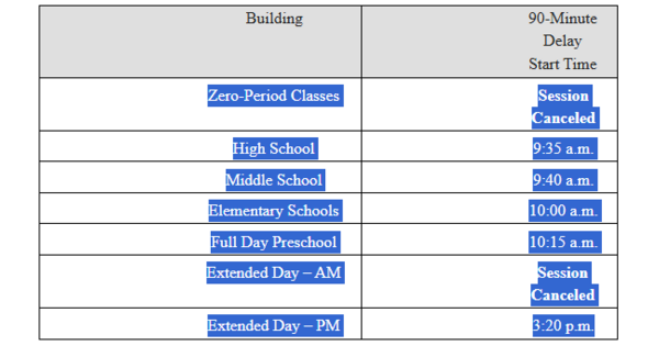 Nutley Public Schools Delayed Opening: February 6, 2025 | Nutley, NJ ...