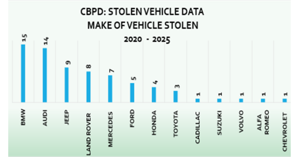 Chatham Borough Police Chief Issues Public Safety Warning After 3 ...