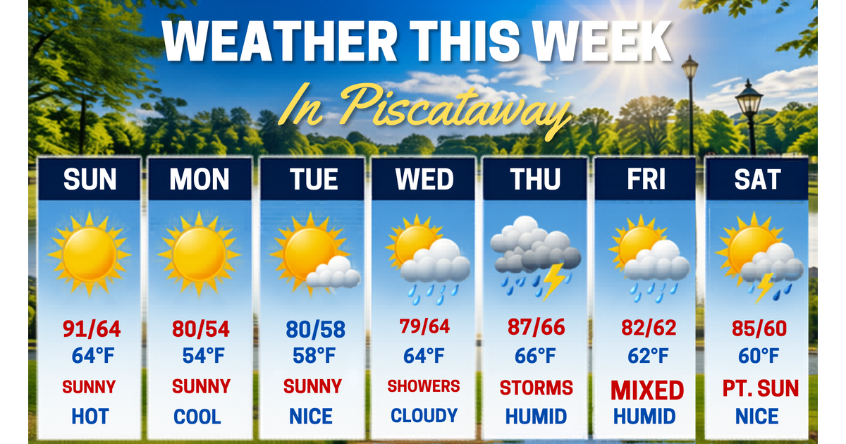 Piscataway Weather This Week: Heat, Storms and Sunshine Ahead ...