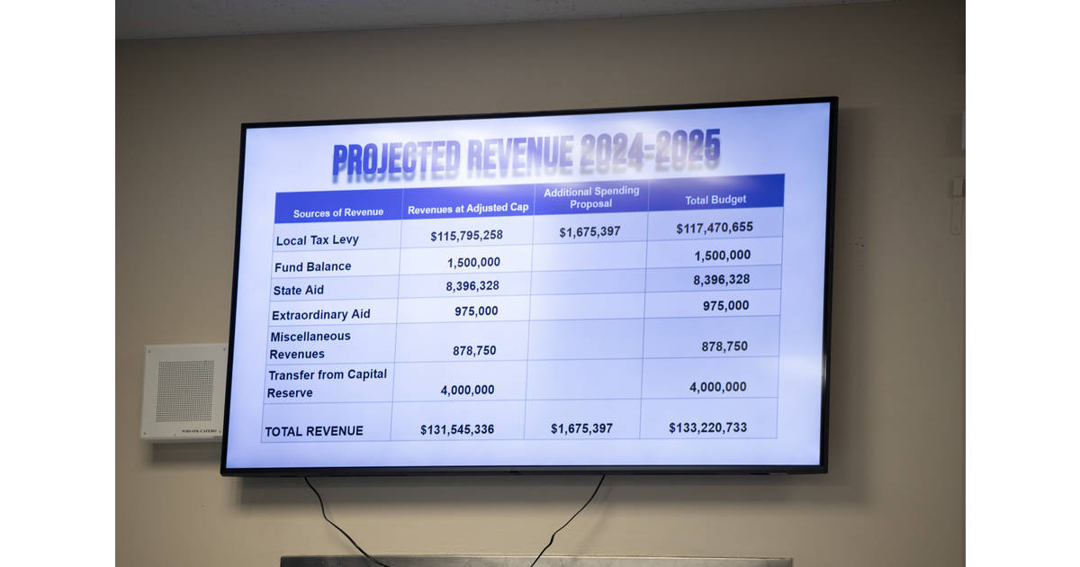 Westfield BOE Approves Base Budget, Ballot Question for Additional ...