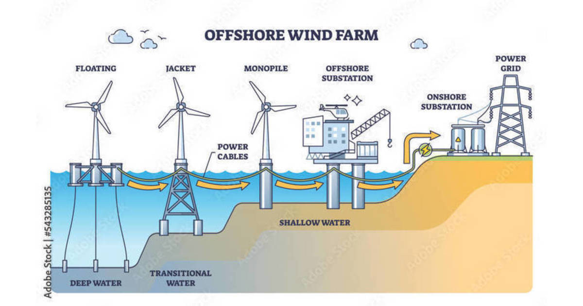 Real Impact of Offshore Wind Energy Transmission Lines on Shore Communities | Middletown, NJ ...